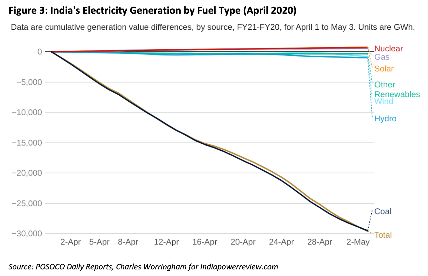 How India’s Renewable Energy Sector Survived and Thrived in a Turbulent ...